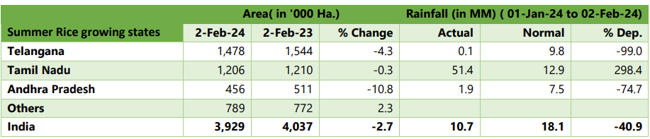 Tags Indian Paddy Indian rice Indian Rice Sowing Paddy Sowing Summer rice